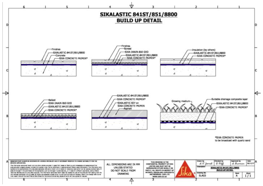 Sikalastic I Waterproofing I Sika Ireland